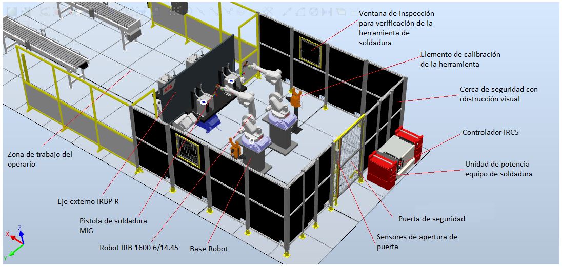 Celda de Manufactura Robotizada