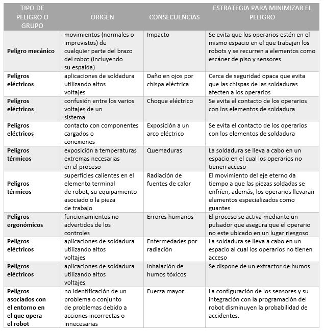 Celda de Manufactura Robotizada
