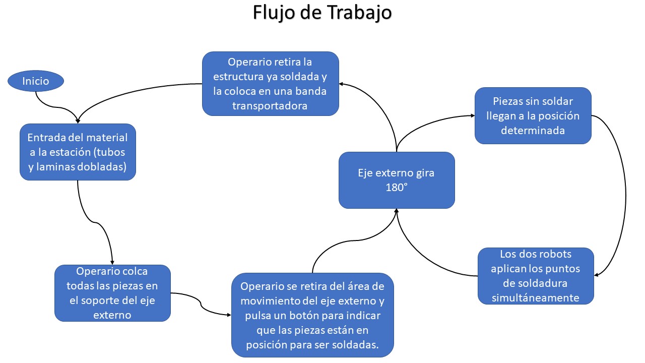 Celda de Manufactura Robotizada
