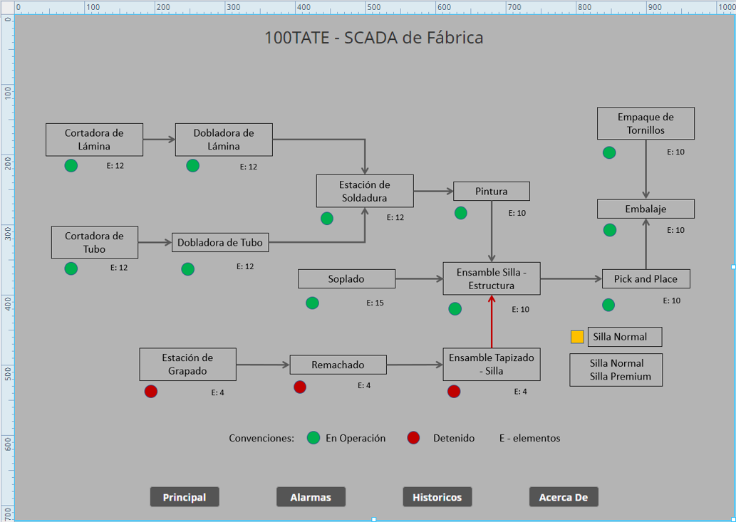 SCADA